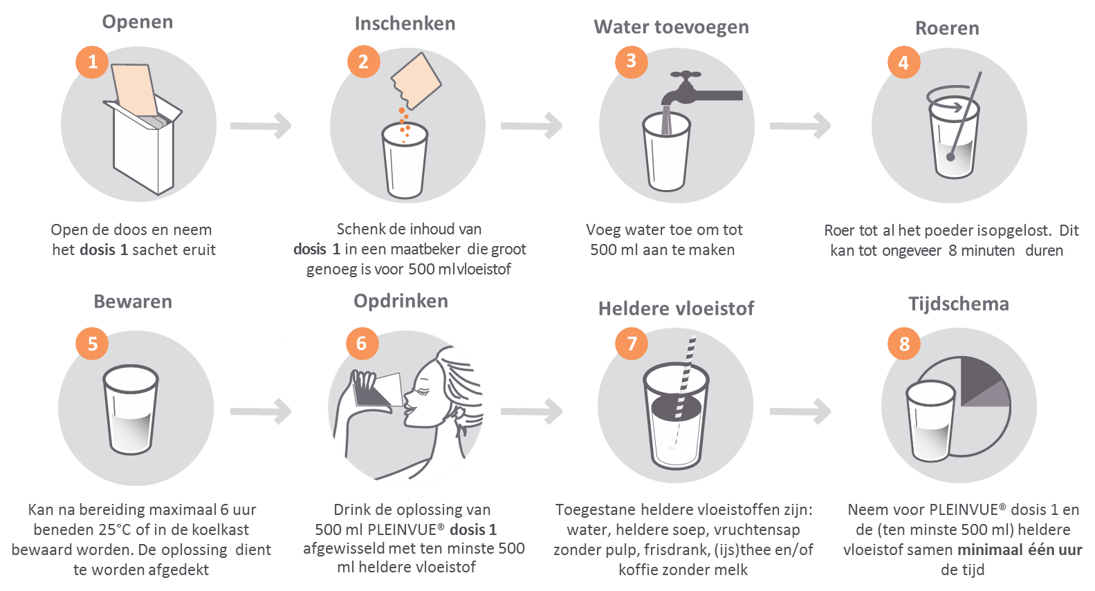 Colonoscopie voorbereiding met Pleinvue - Patiëntenfolder - Erasmus MC