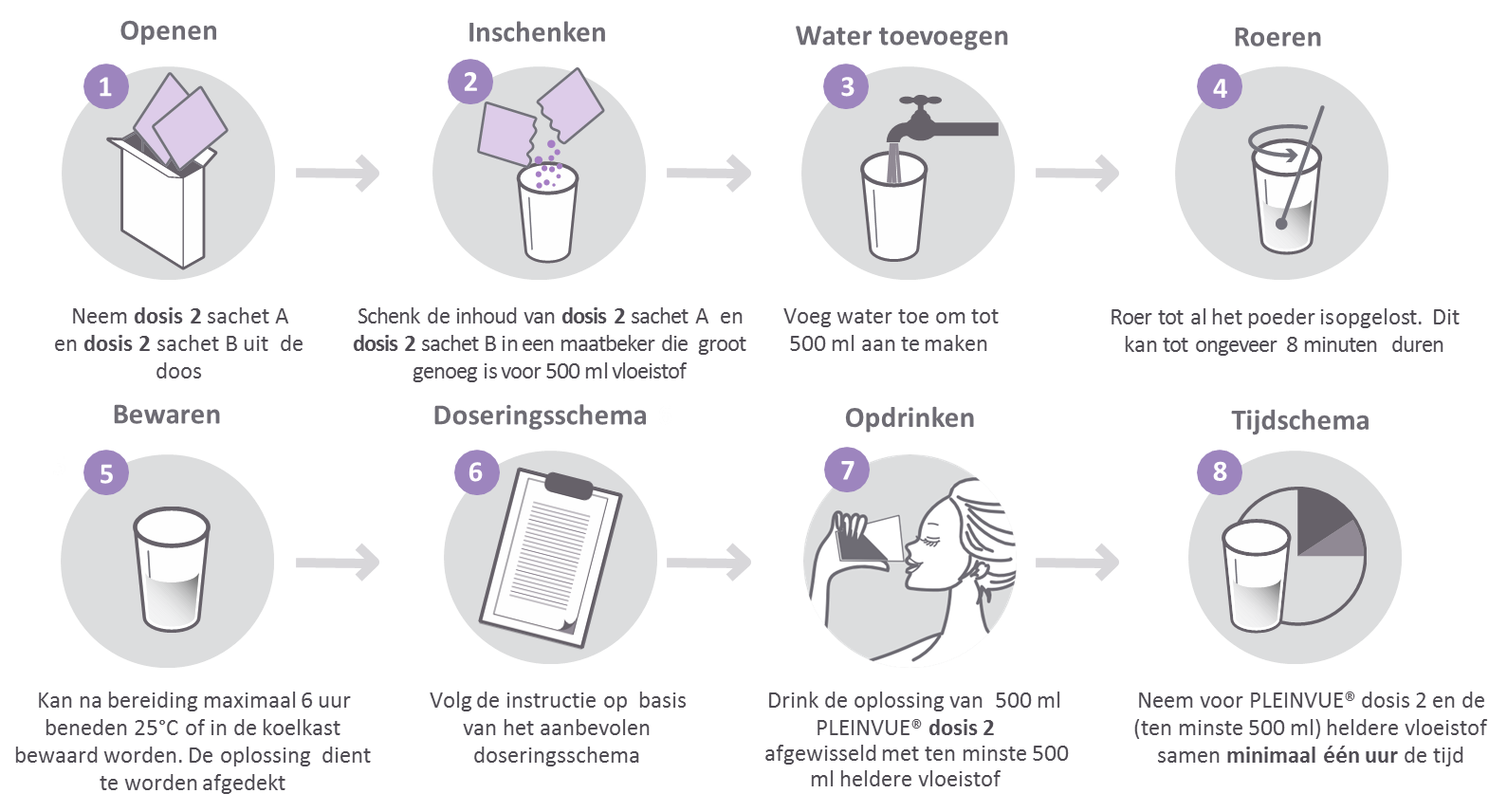 Colonoscopie voorbereiding met Pleinvue - Patiëntenfolder - Erasmus MC