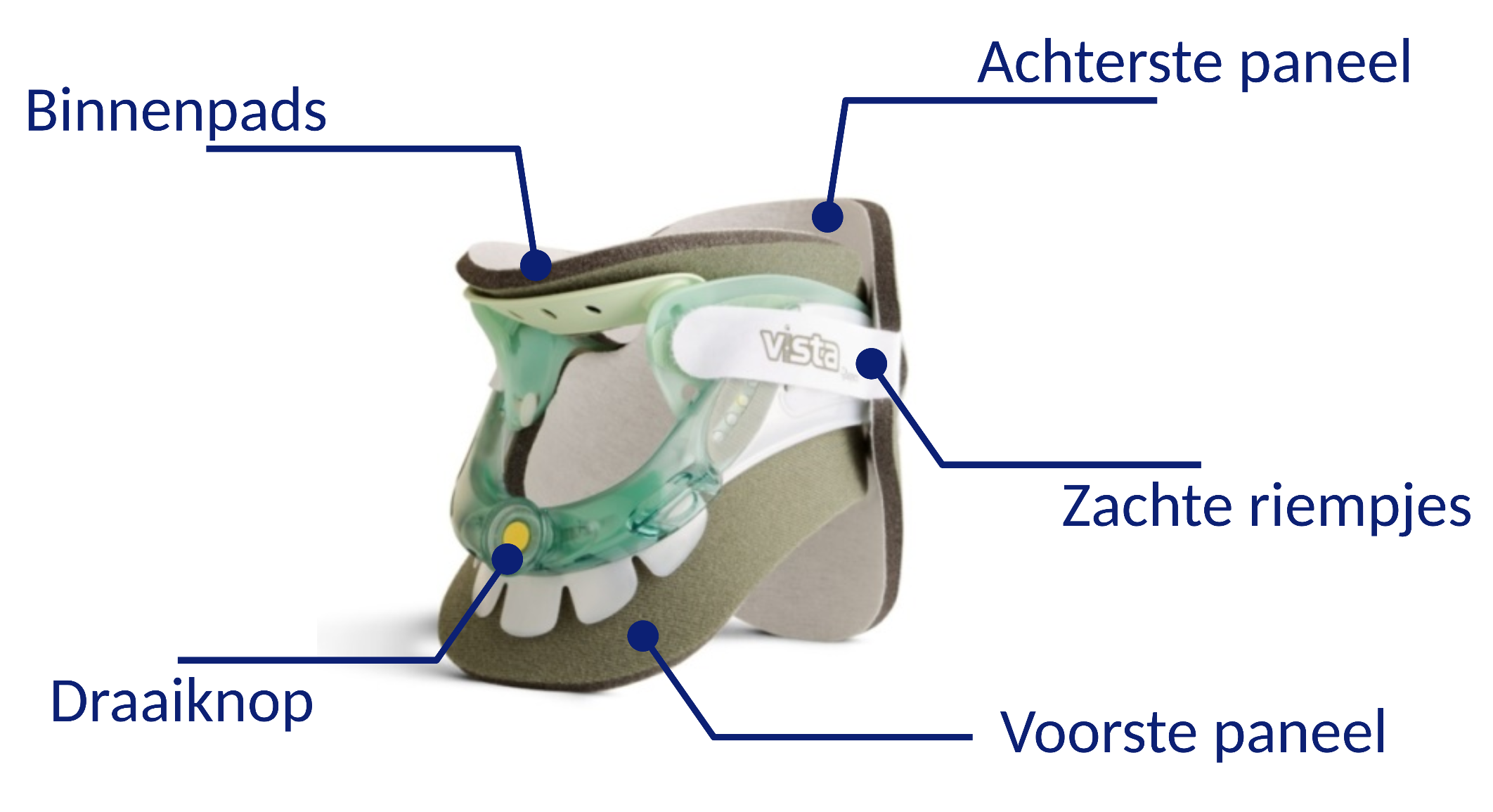 Behandeling met een harde halskraag - Patiëntenfolder - Erasmus MC
